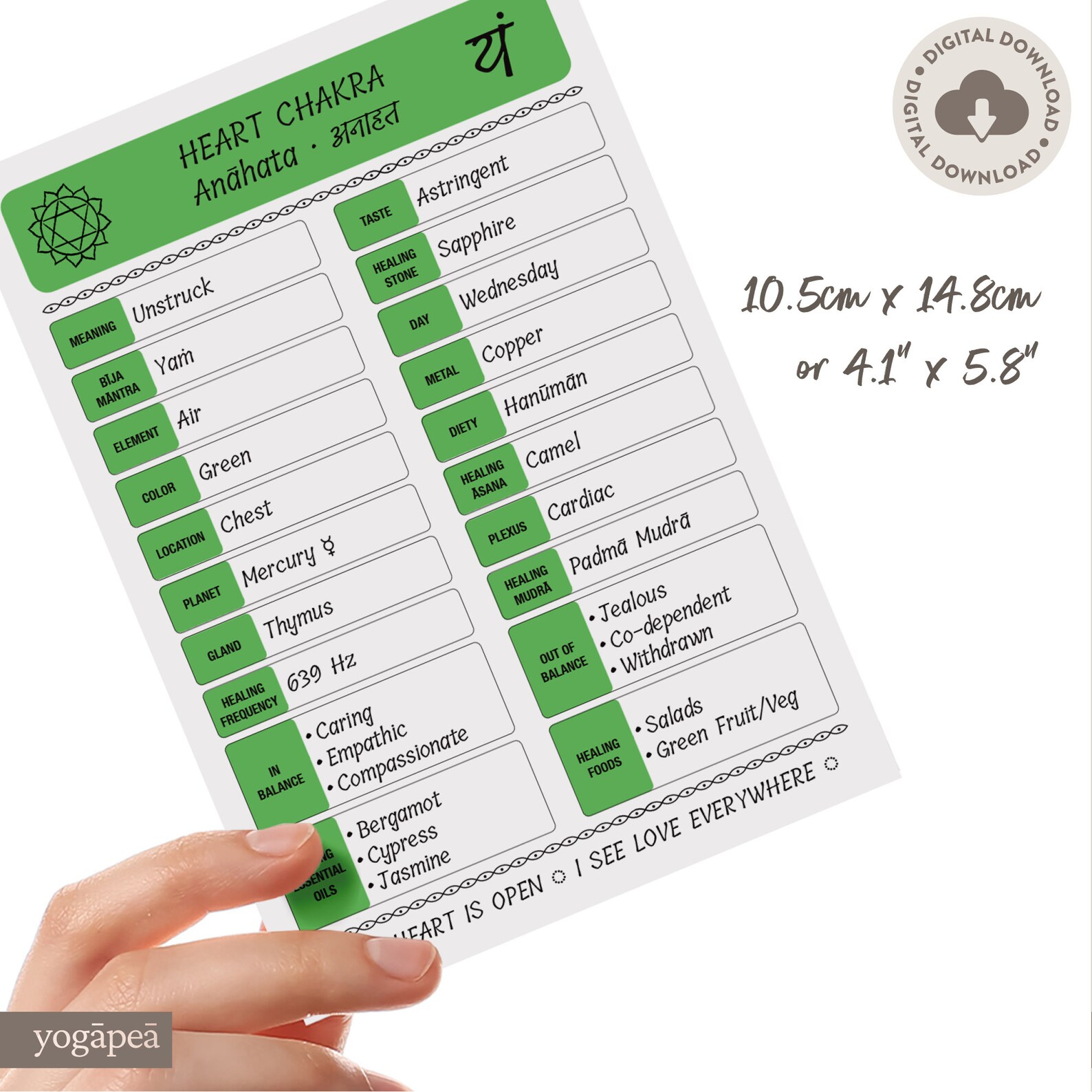 Chakra Guide Chakra Cheat Sheet Chakra Info Cards Chakra - Etsy