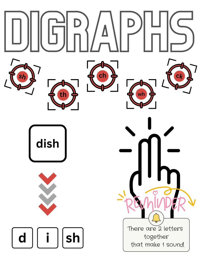 Coloring Concepts: Digraphs - Etsy