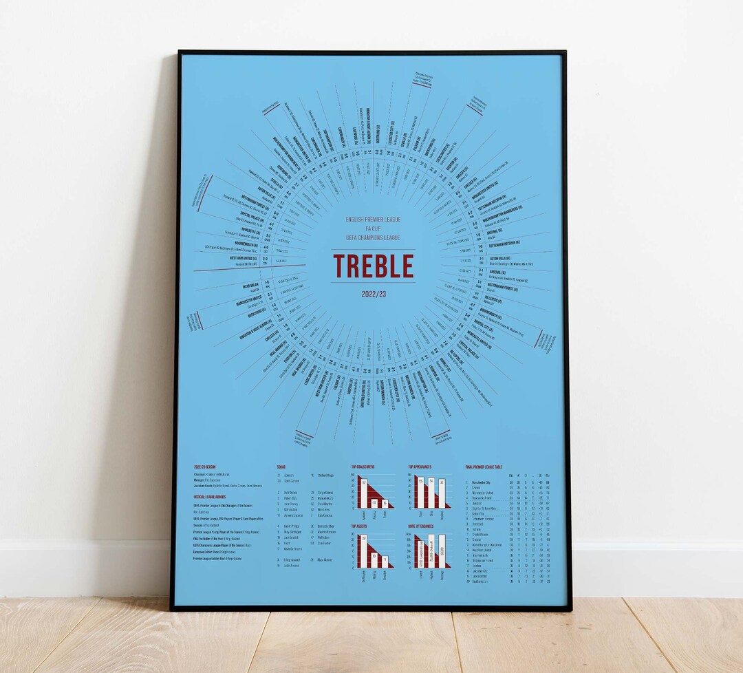 Manchester City Treble Winning Infographic Artwork - Etsy