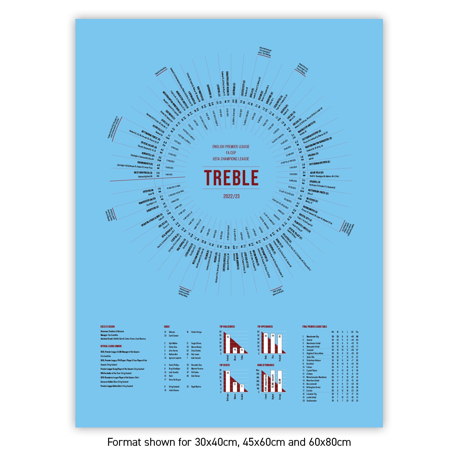 Manchester City Treble Winning Infographic Artwork - Etsy