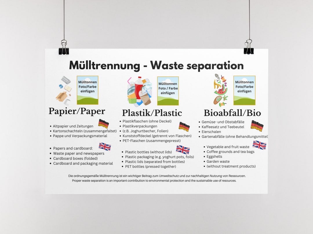 Editable Waste Separation, Waste Information, Holiday Apartment ...