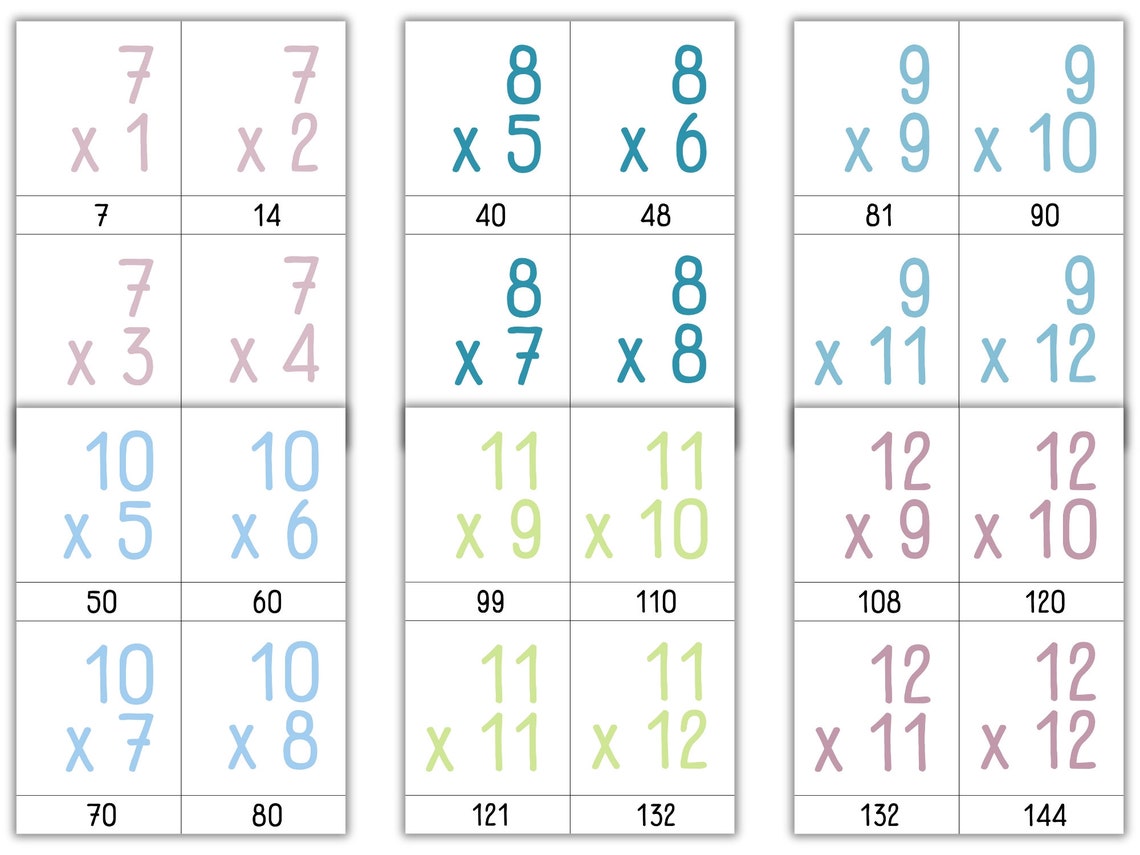 Multiplication Chart Flashcards & Poster Printable PNG JPG PDF I Math ...