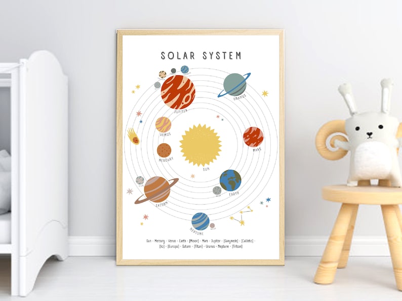 Astronomy Solar System Poster & Flashcards Set I PNG JPG PDF Space ...
