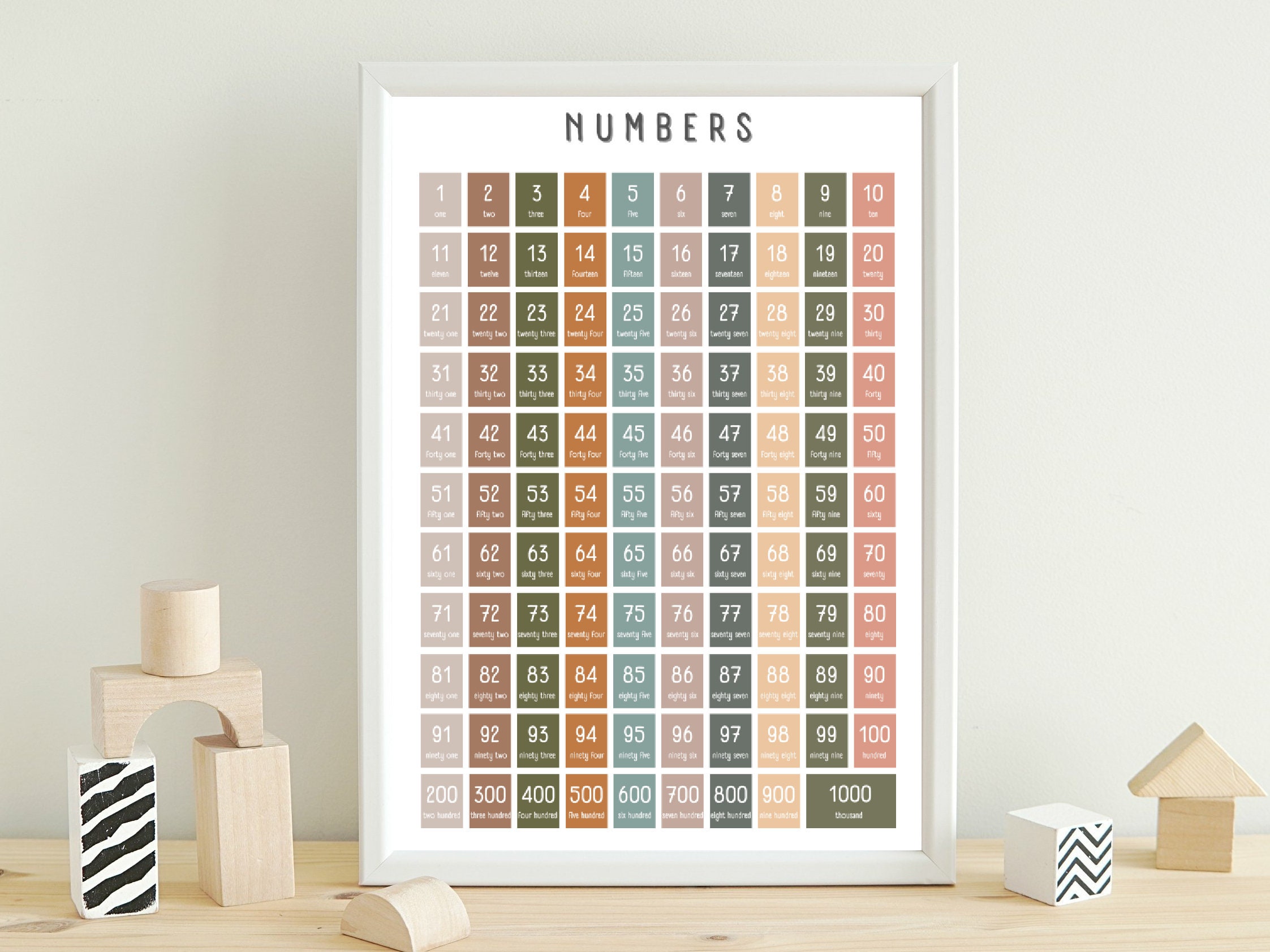 Numbers Educational Poster & Flashcards PNG PDF JPG I Math Learning I ...