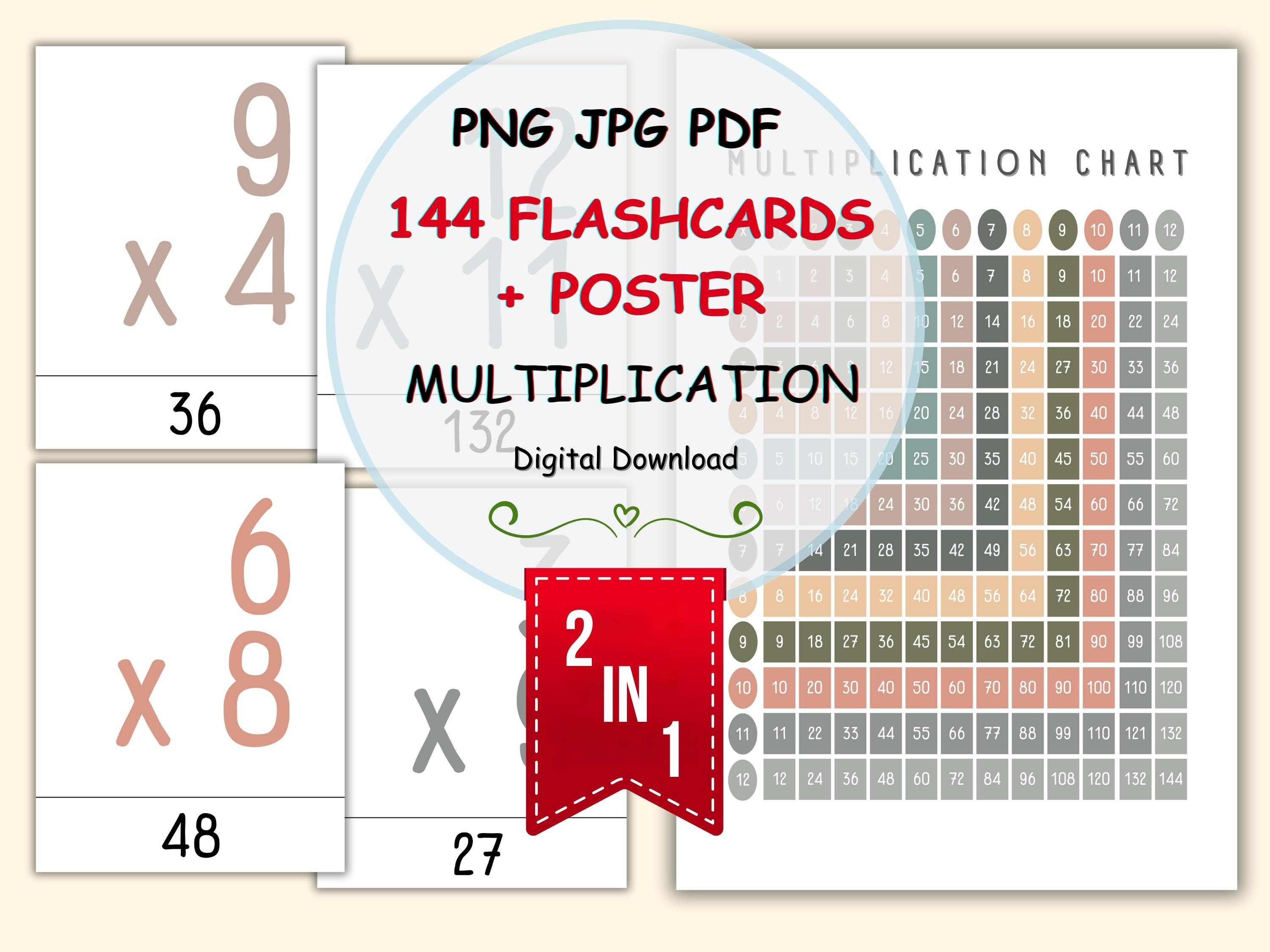 Multiplication Chart Flashcards and Poster Printable PNG PDF JPG I Math ...