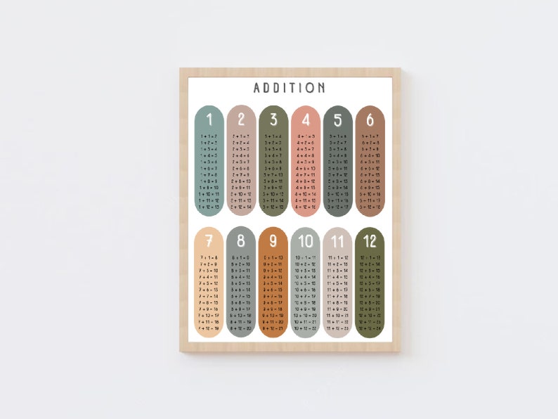 Tarjetas de sumas imprimibles y póster de matemáticas I Herramienta ...