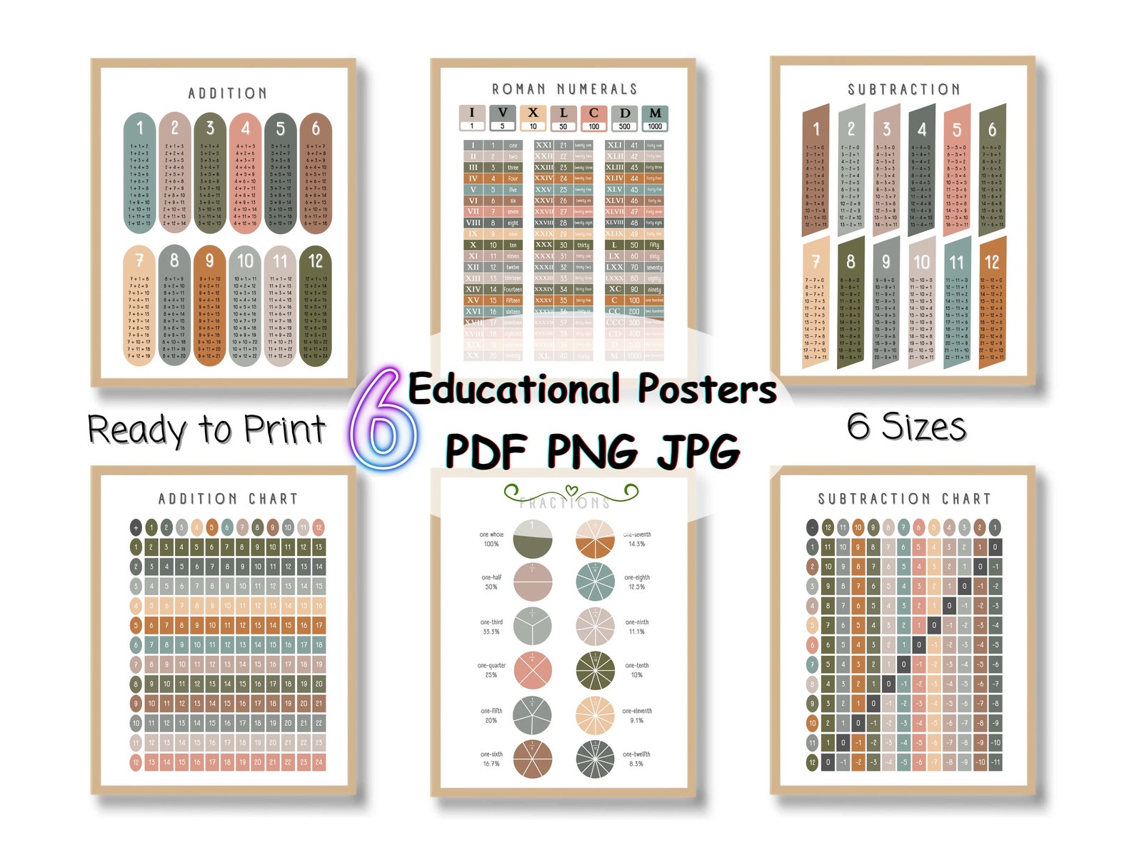 Math Learning Poster Bundle PDF PNG JPG I Addition Chart, Subtraction ...