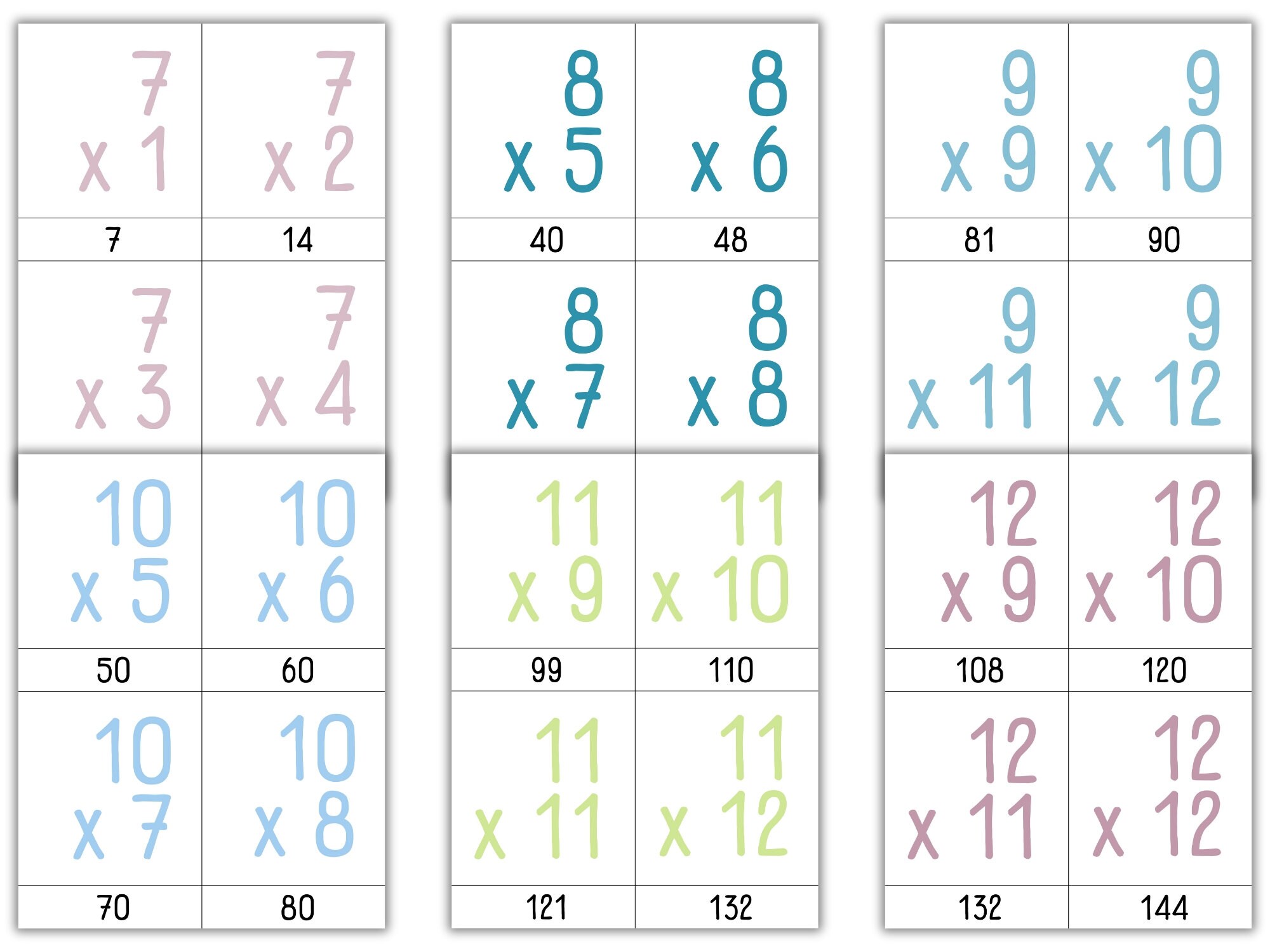 Multiplication Flashcards & Poster PNG PDF JPG I Kid Math Learning ...