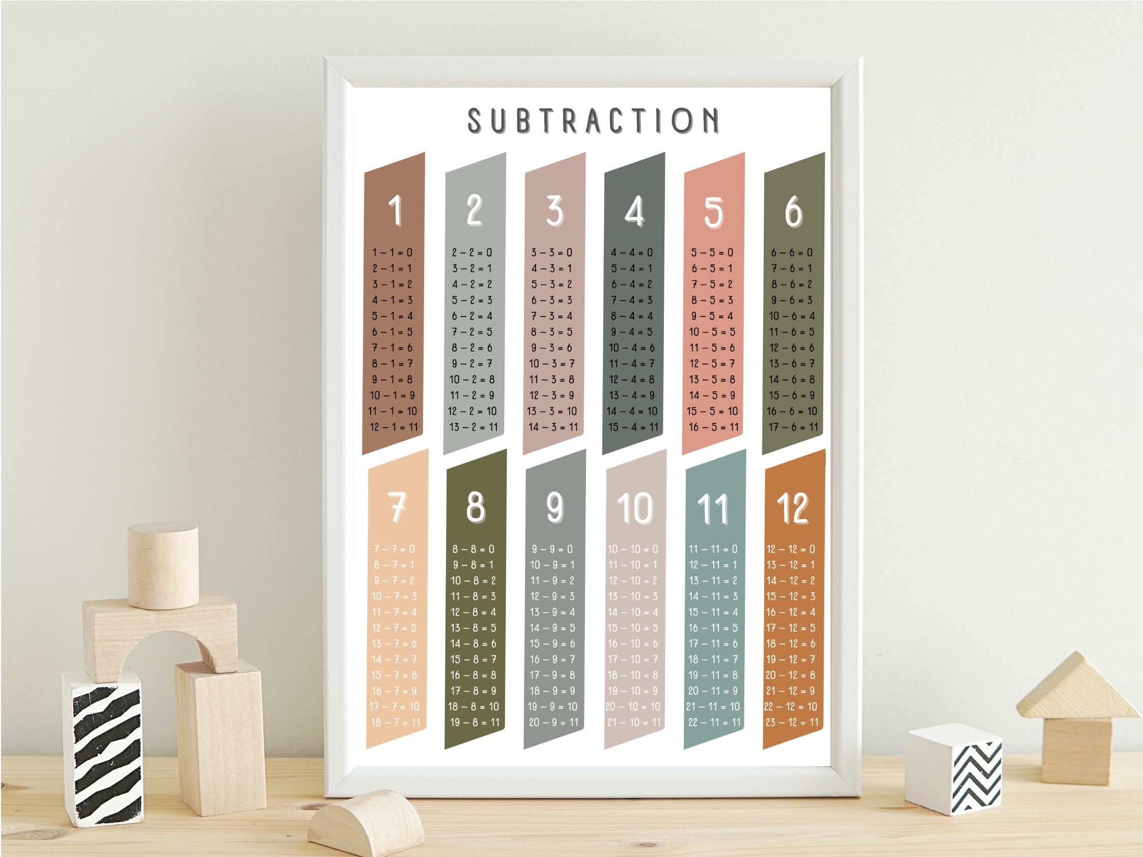 Math Learning Poster Bundle PDF PNG JPG I Addition Chart, Subtraction ...