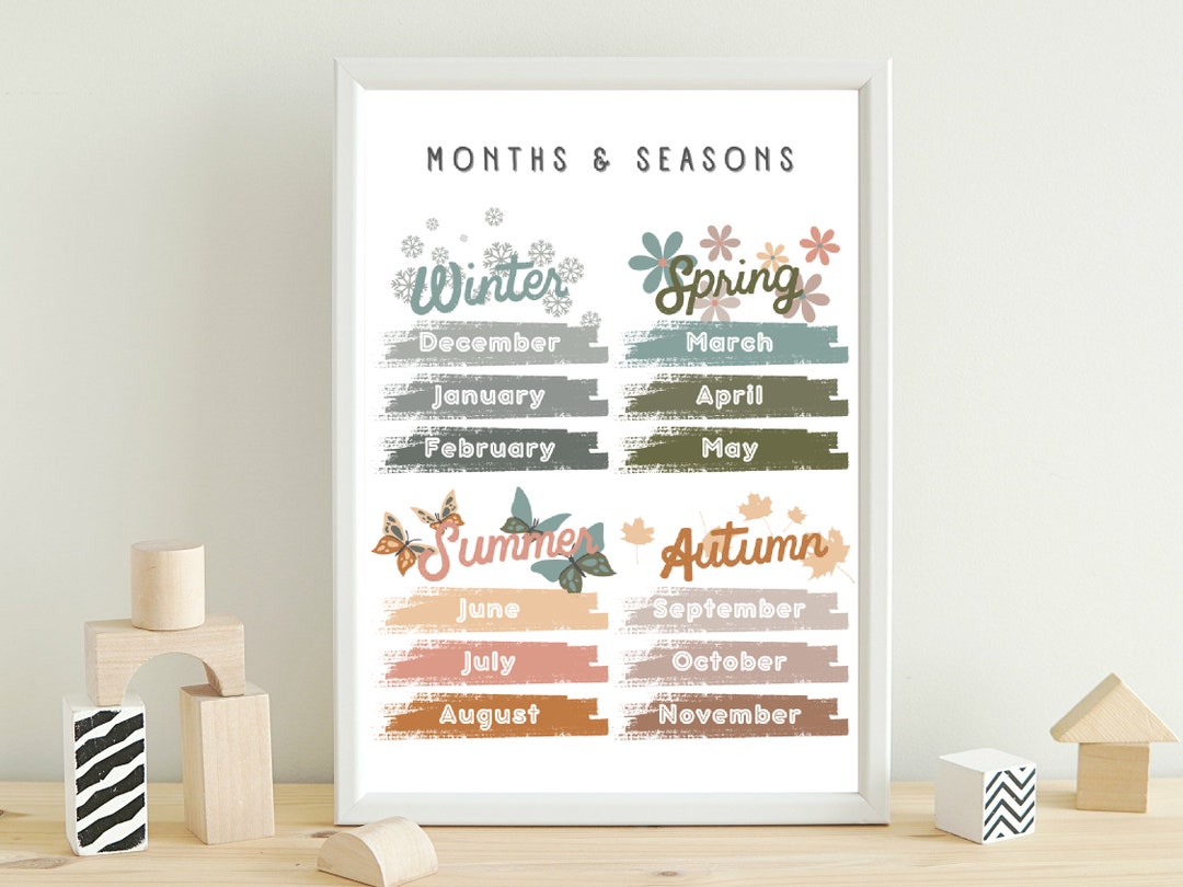 Months & Seasons Educational Poster for Kids PNG JPG PDF I Children ...