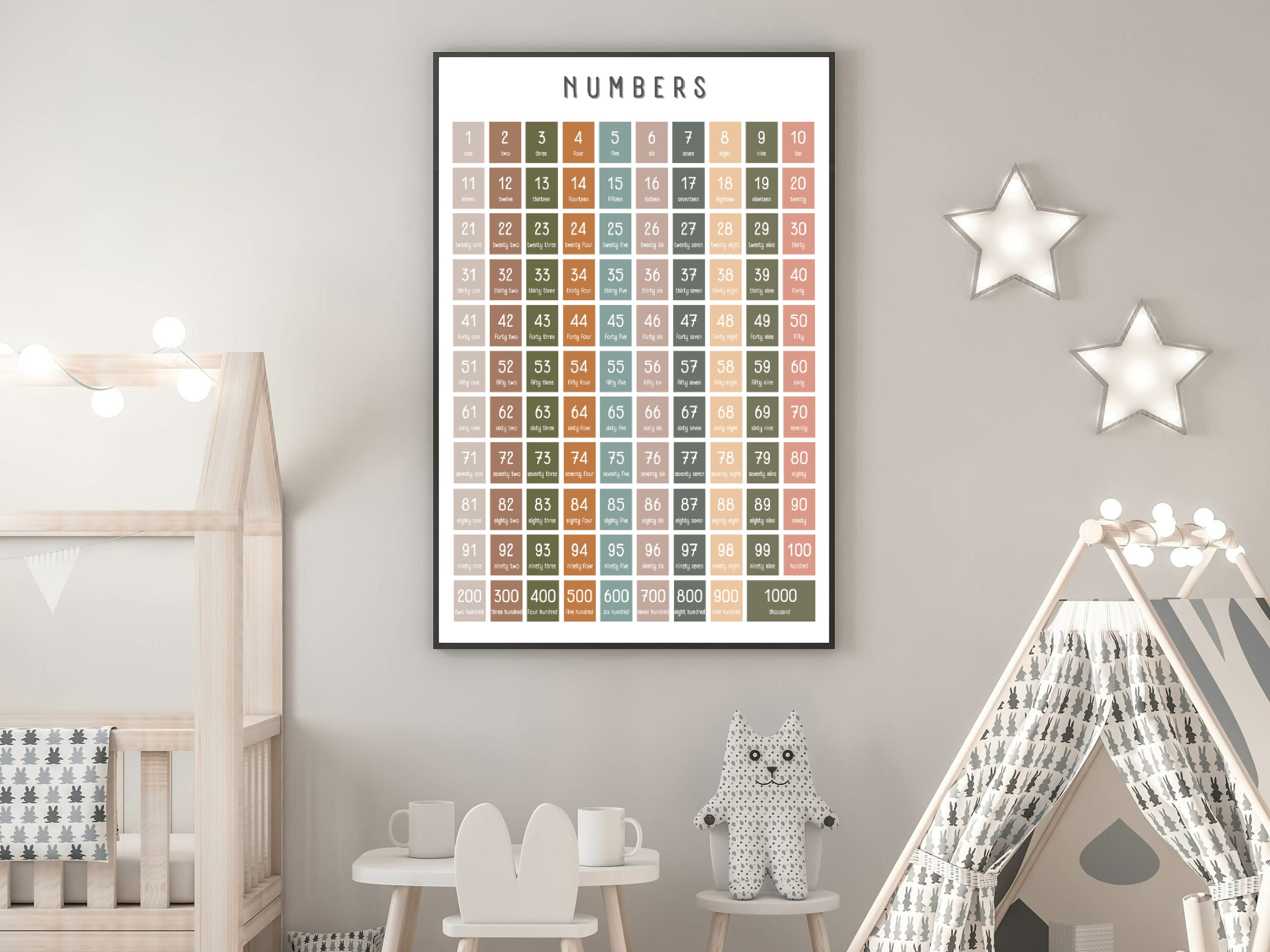 Numbers Educational Poster & Flashcards PNG PDF JPG I Math Learning I ...