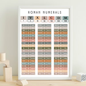 Math Learning Poster Bundle PDF PNG JPG I Addition Chart, Subtraction ...