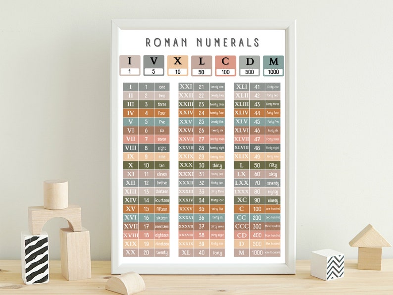 Math Learning Poster Bundle PDF PNG JPG I Addition Chart, Subtraction ...