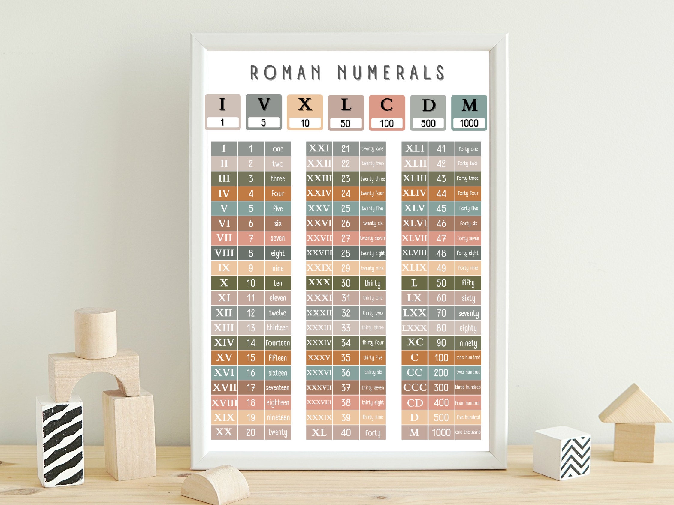 Math Learning Poster Bundle PDF PNG JPG I Addition Chart, Subtraction ...