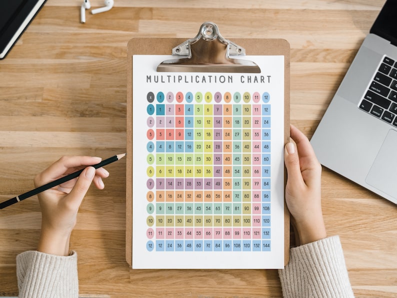 Multiplication Chart Flashcards & Poster Printable PNG JPG PDF I Math ...