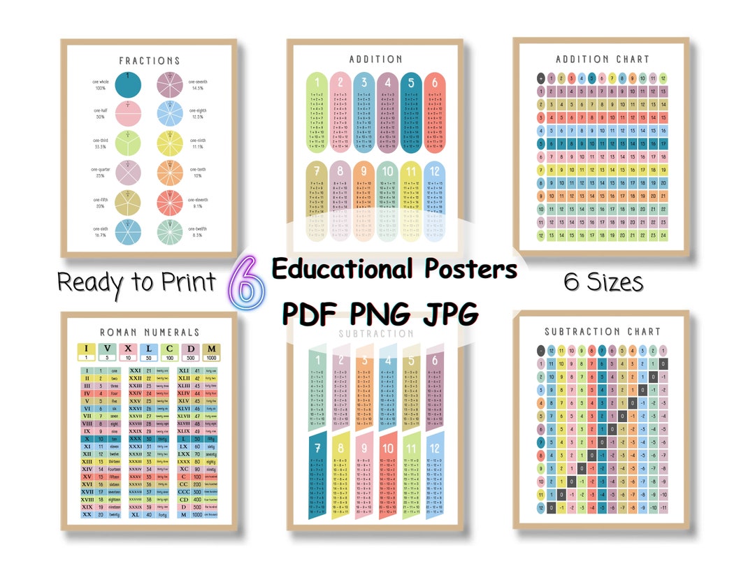 Educational Posters Math Bundle Kids PDF PNG JPG I Addition, Addition ...