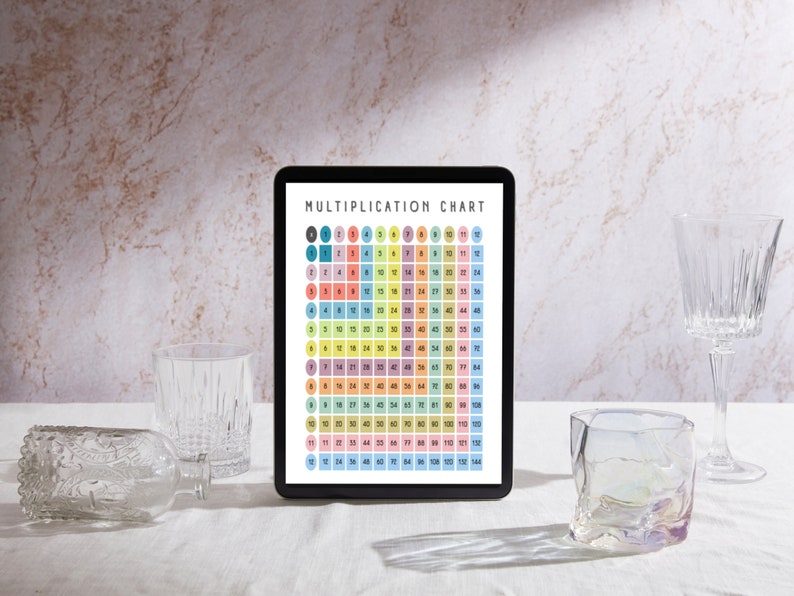 Multiplication Chart Flashcards & Poster Printable PNG JPG PDF I Math ...