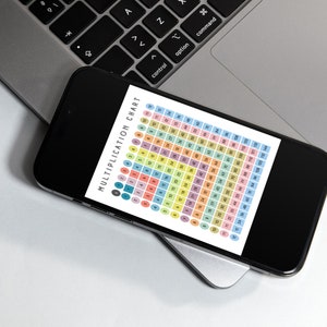 Multiplication Chart Flashcards & Poster Printable PNG JPG PDF I Math ...