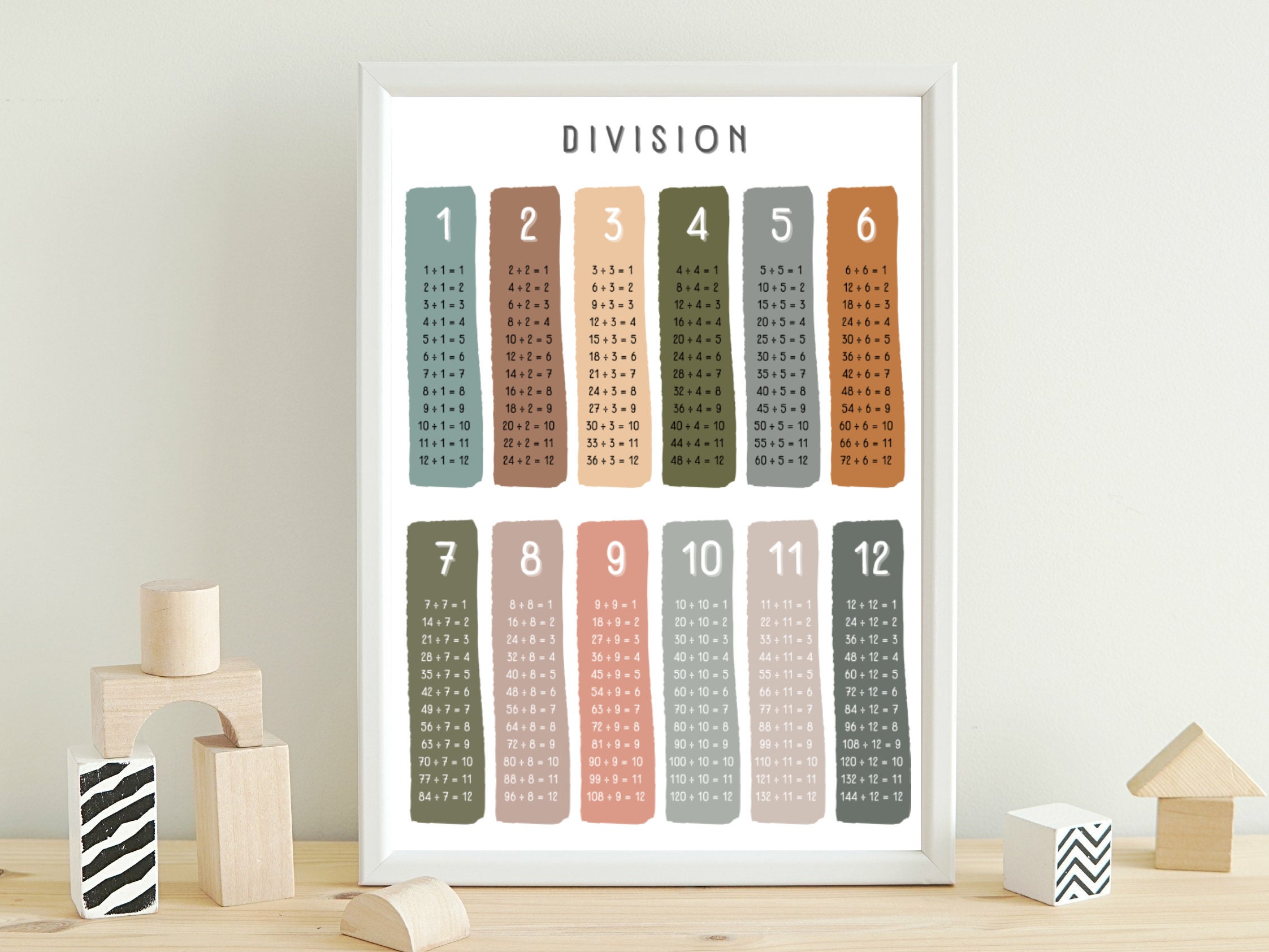 Math Educational Posters Bundle for Kids PNG PDF JPG I - Etsy