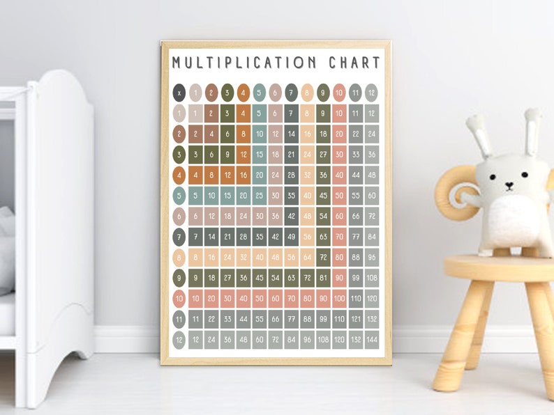 Multiplication Chart Flashcards and Poster Printable PNG PDF JPG I Math ...