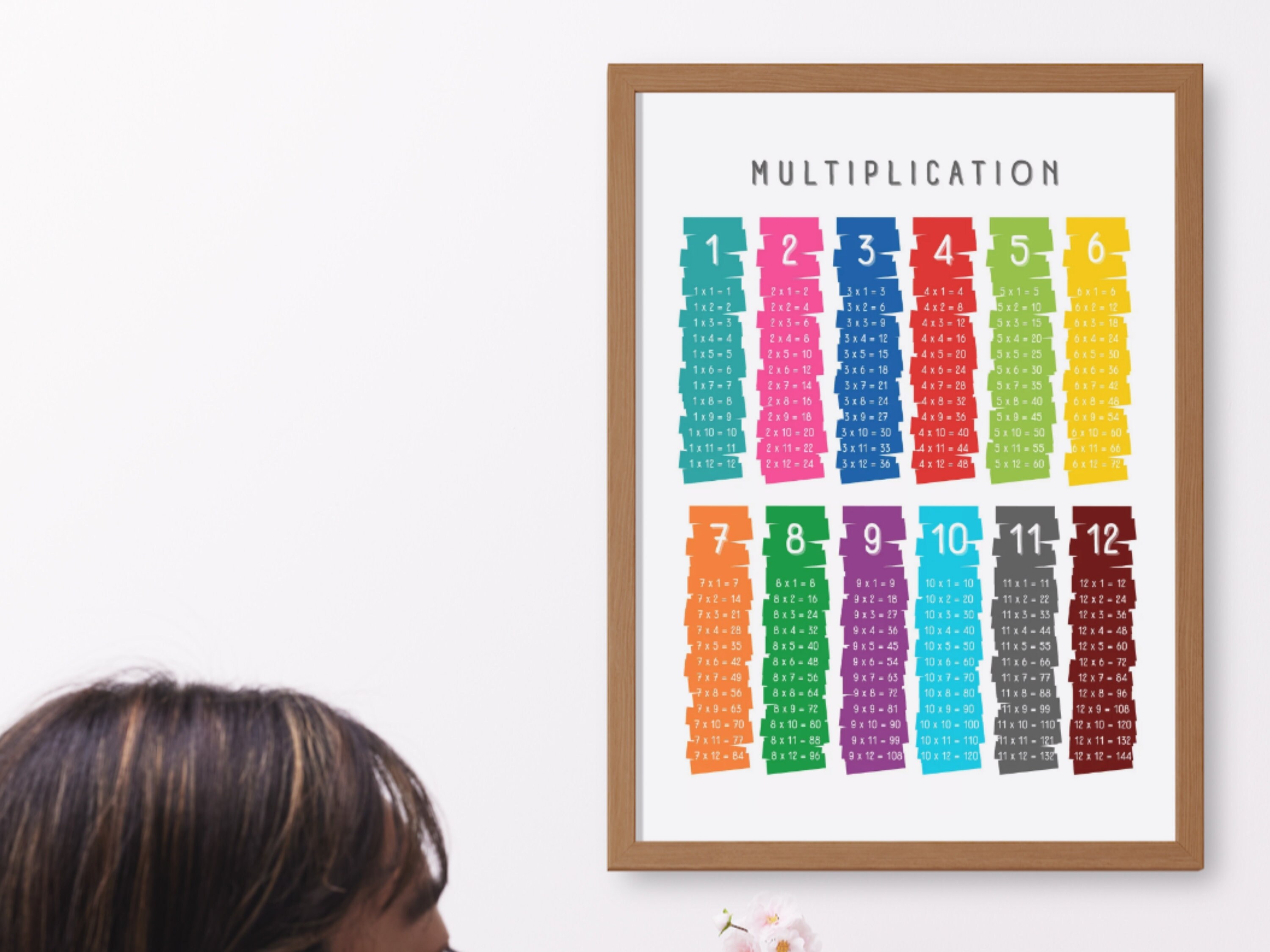 Multiplication Poster Flashcards I Easy to Print JPG I Math Learning ...
