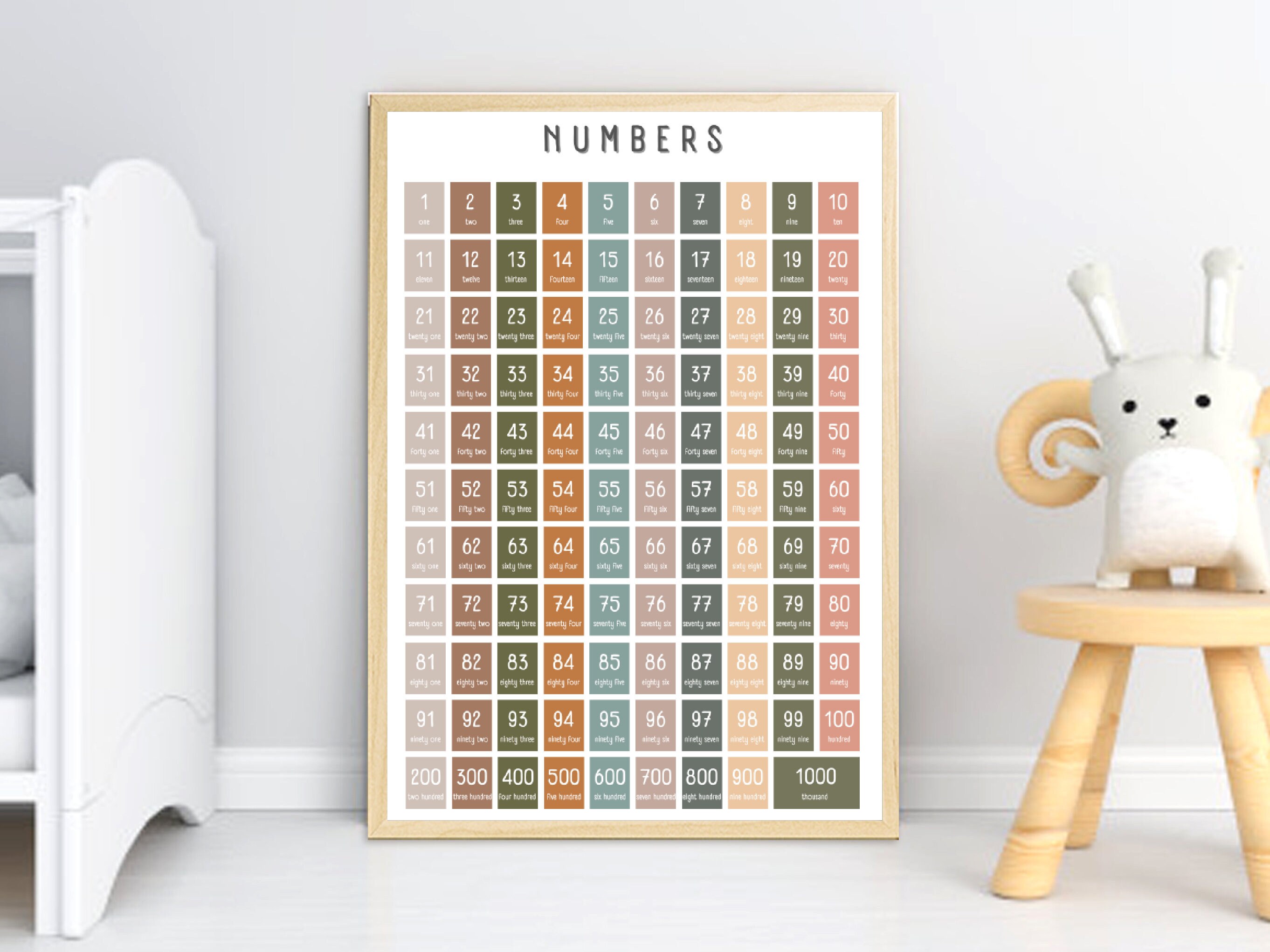 Numbers Educational Poster & Flashcards PNG PDF JPG I Math Learning I ...