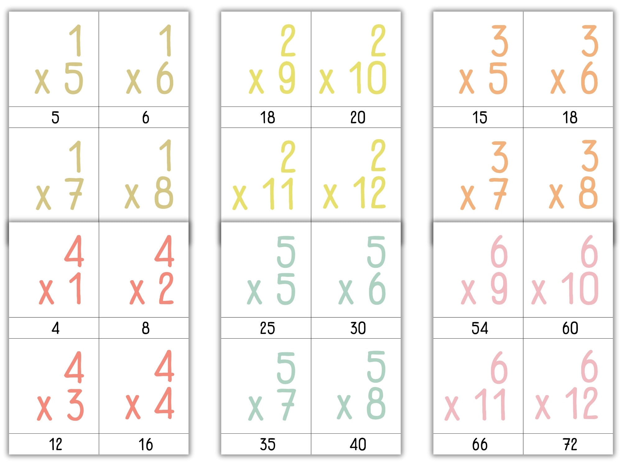 Multiplication Chart Flashcards & Poster Printable PNG JPG PDF I Math ...