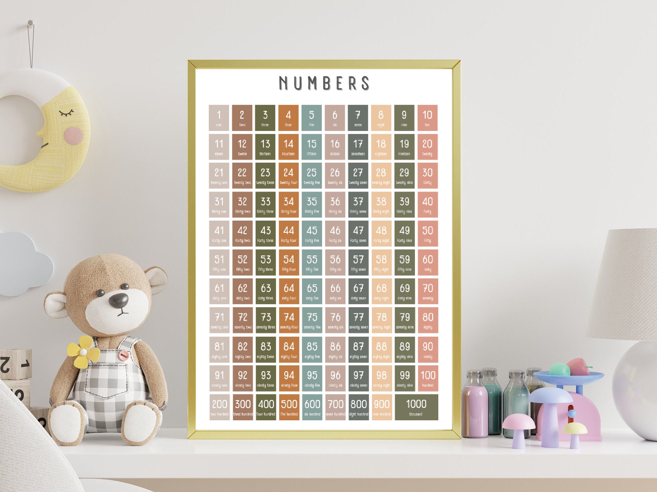 Numbers Educational Poster & Flashcards PNG PDF JPG I Math Learning I ...