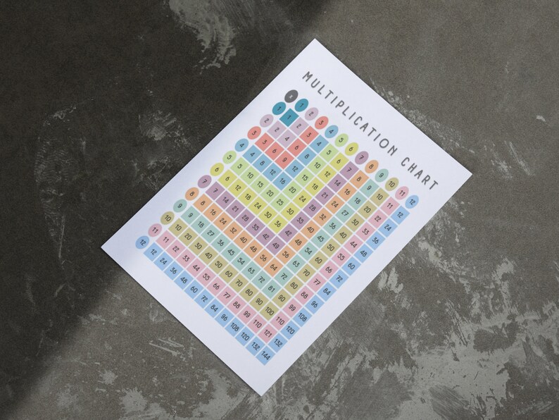 Multiplication Chart Flashcards & Poster Printable PNG JPG PDF I Math ...