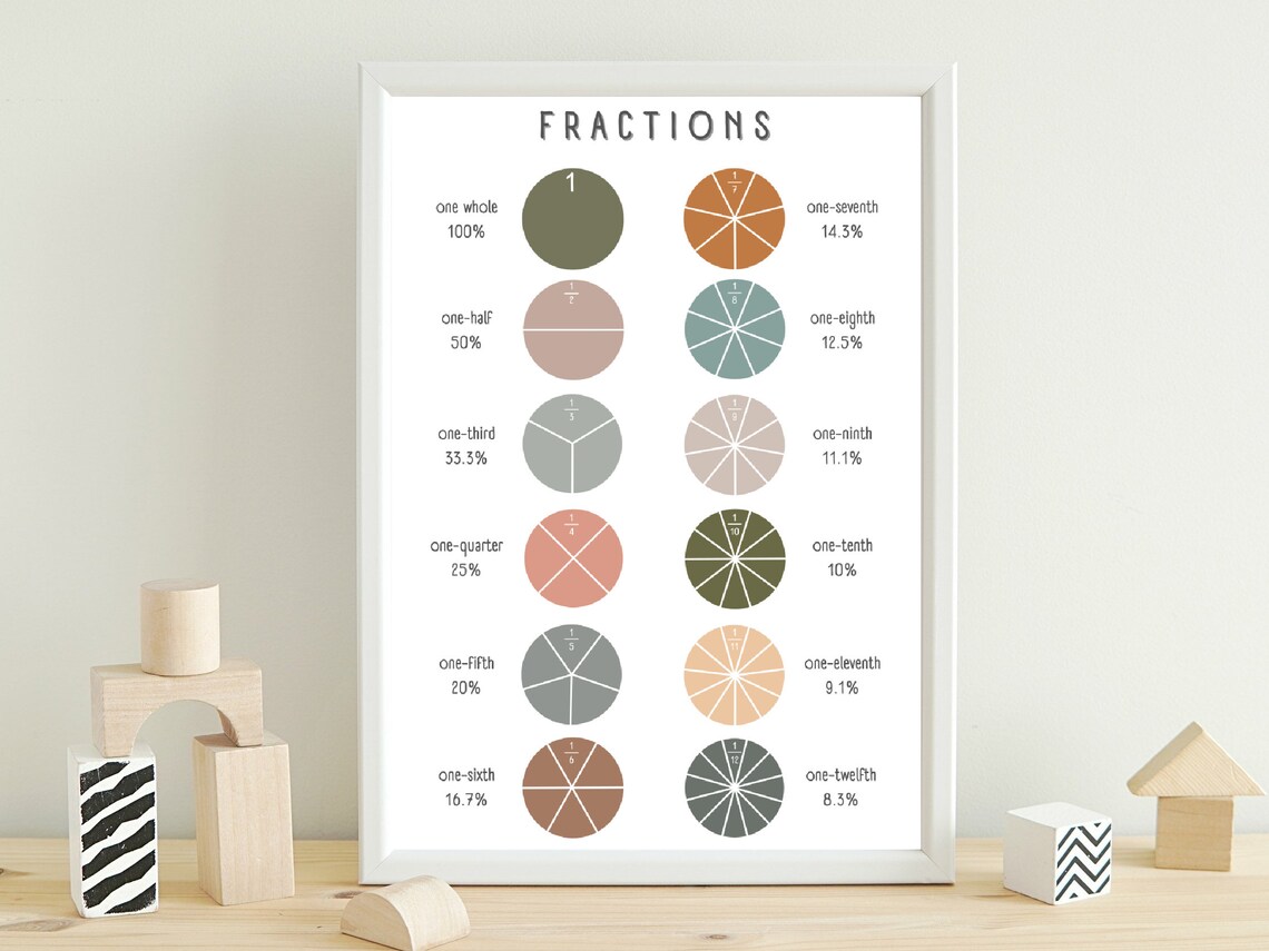 Math Learning Poster Bundle PDF PNG JPG I Addition Chart, Subtraction ...