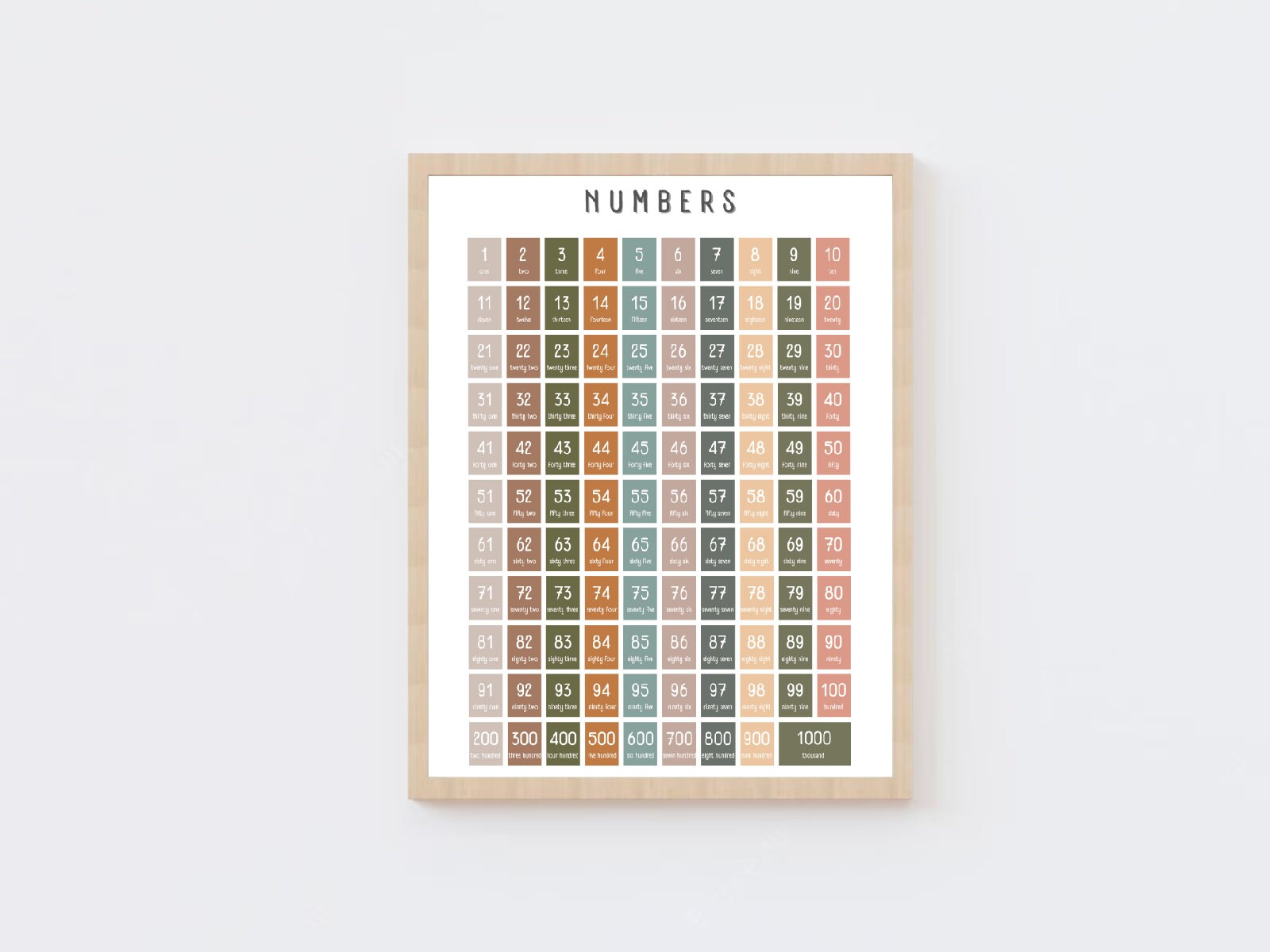 Numbers Educational Poster & Flashcards PNG PDF JPG I Math Learning I ...