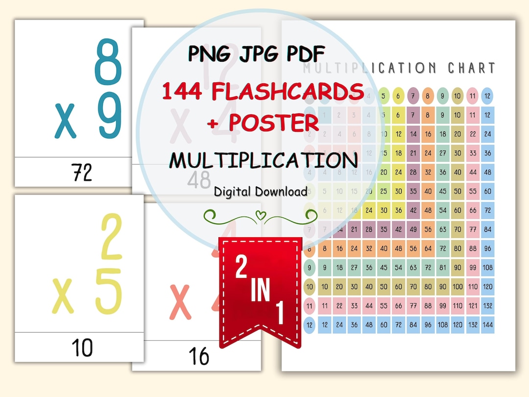 Multiplication Chart Flashcards & Poster Printable PNG JPG PDF I Math ...