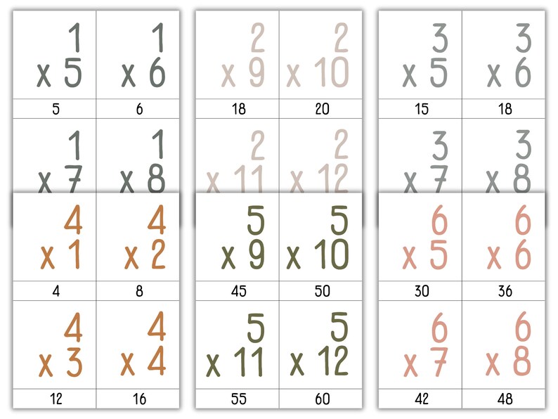 Multiplication Chart Flashcards and Poster Printable PNG PDF JPG I Math ...