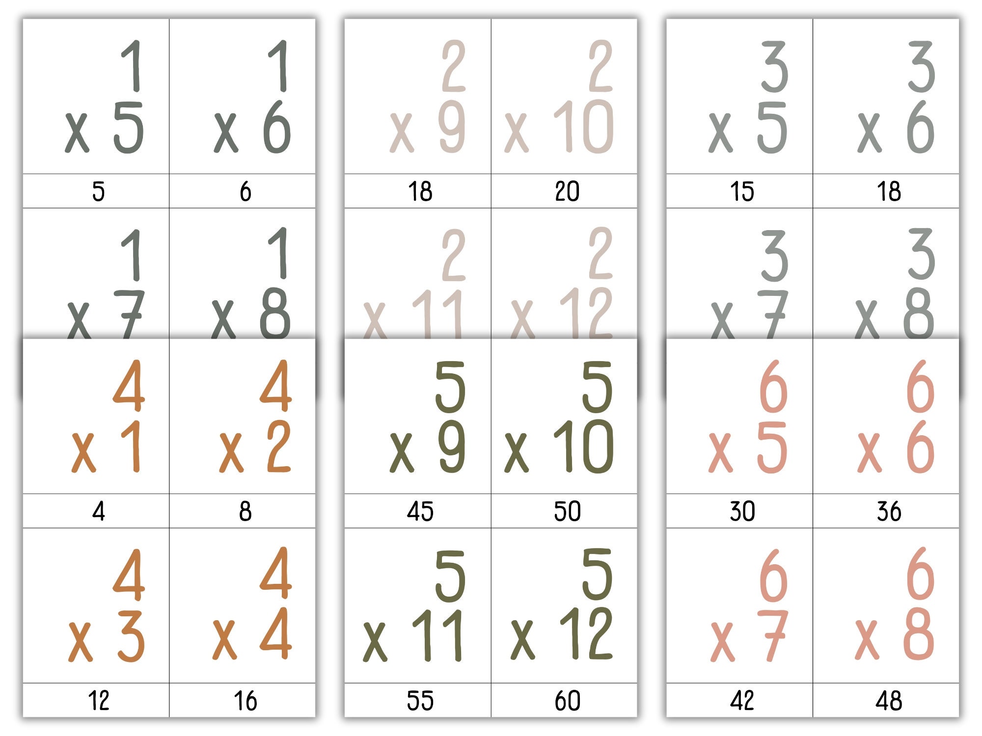 Multiplication Chart Flashcards and Poster Printable PNG PDF JPG I Math ...