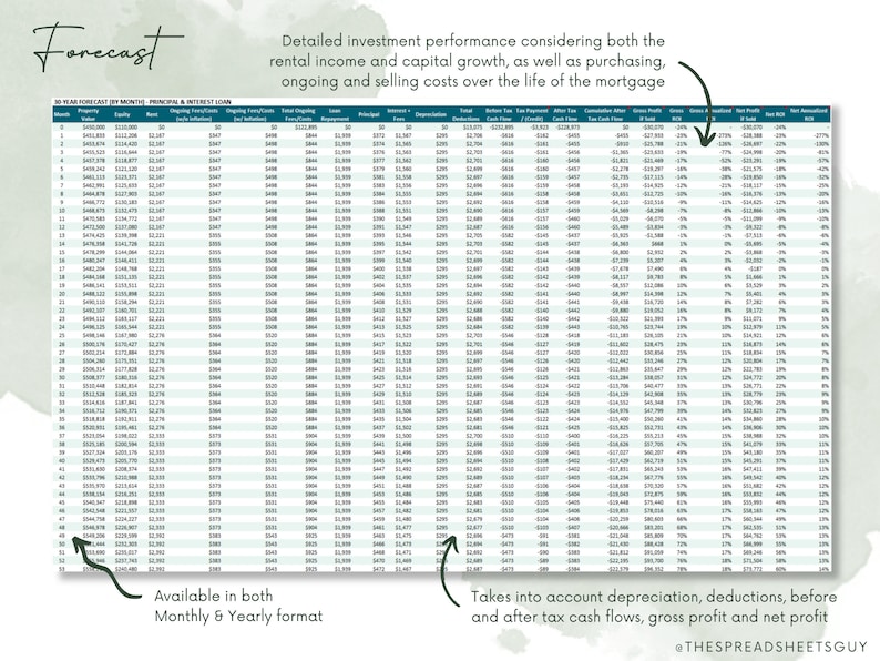 Property Investment All in One Excel - Rental Property Analysis ...