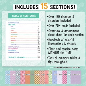 Nursing School Notes Success Bundle: Fundamentals Medsurg - Etsy Australia