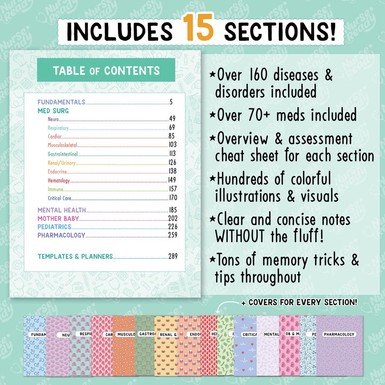 Nursing School Notes Success Bundle: Fundamentals Medsurg - Etsy