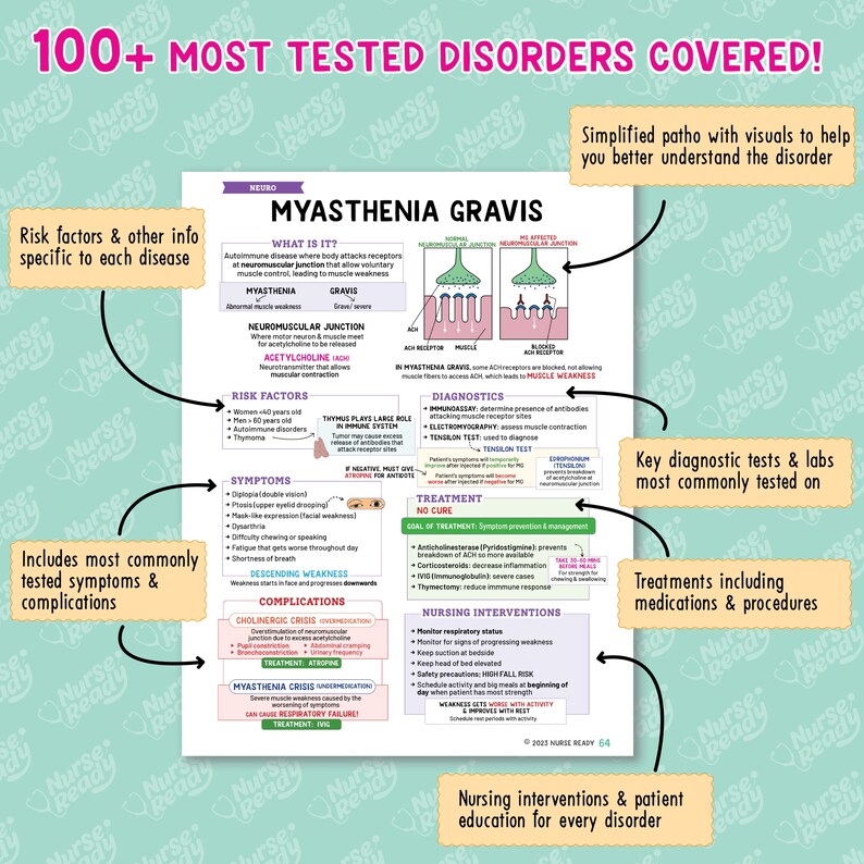 Med-surg Nursing Notes Study Guide Bundle: Medical-surgical - Etsy