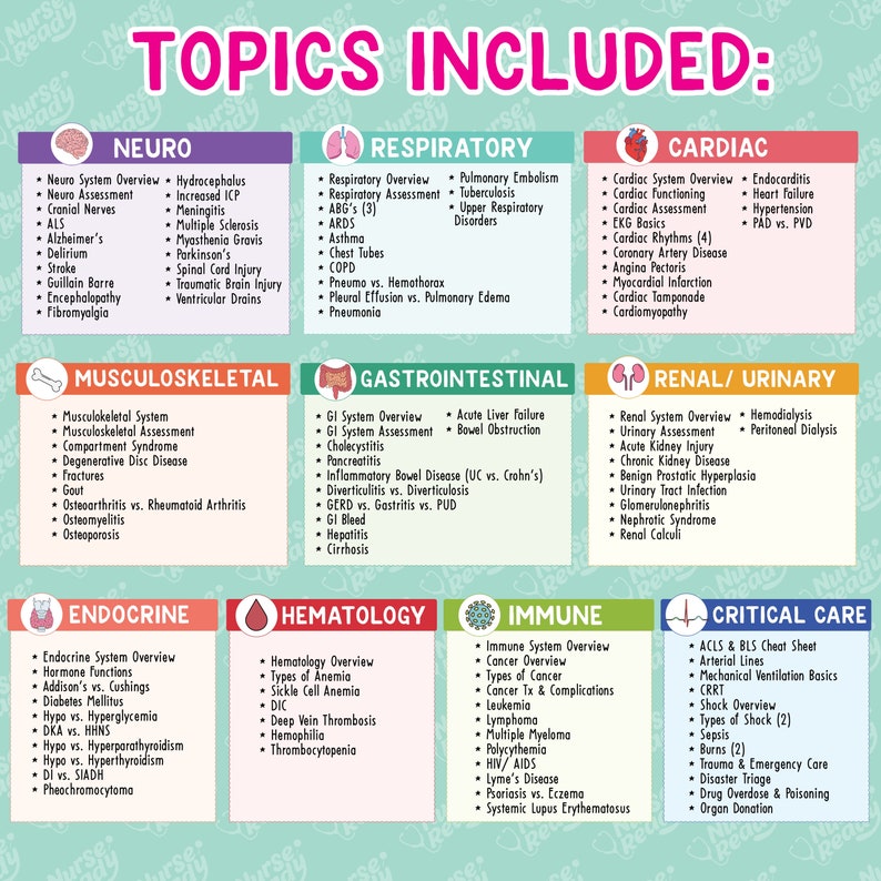 Med-surg Nursing Notes Study Guide Bundle: Medical-surgical - Etsy