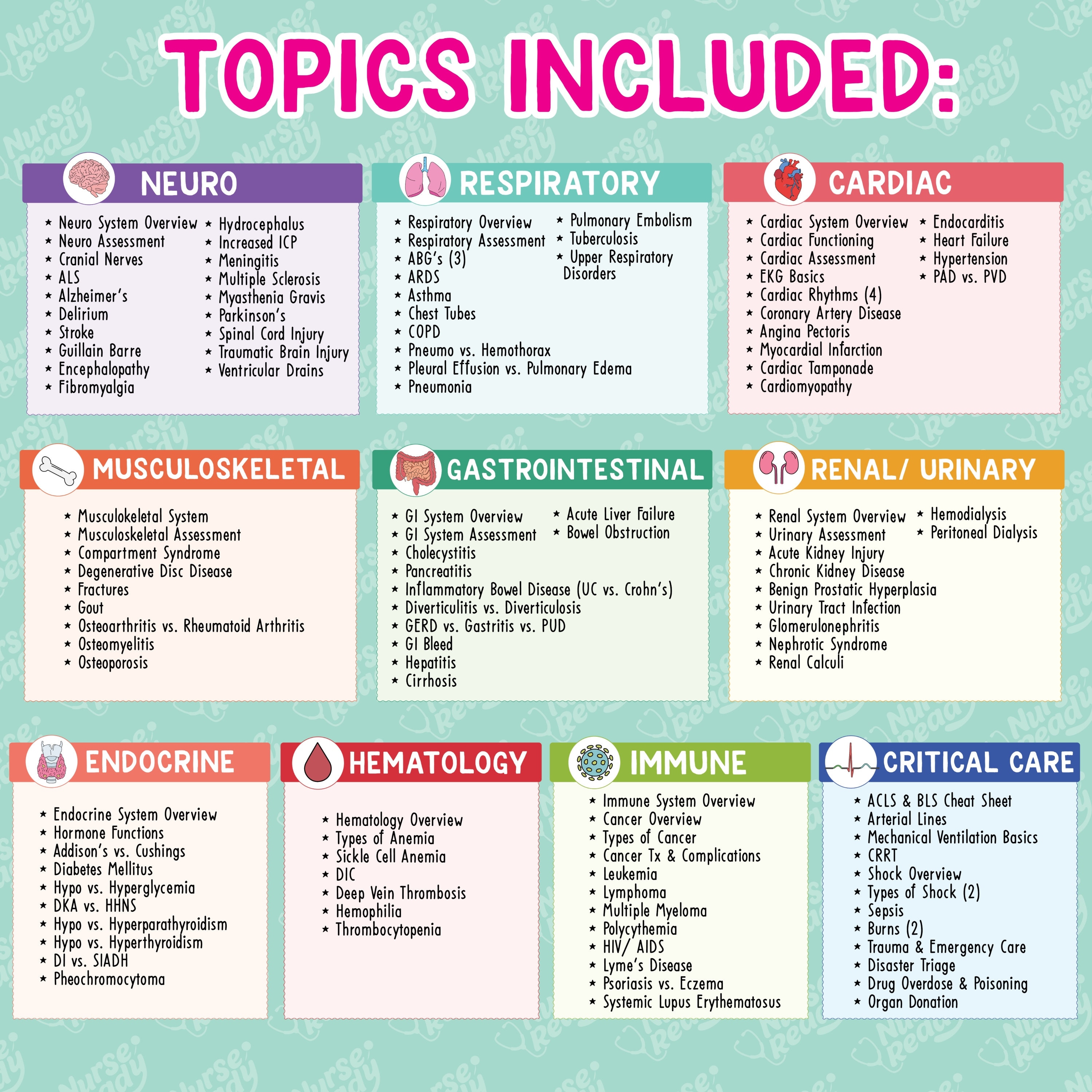 Med-surg Nursing Notes Study Guide Bundle: Medical-surgical - Etsy ...