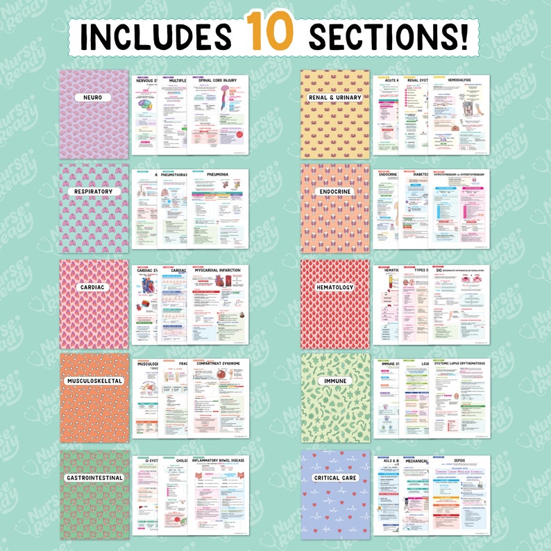 Med-surg Nursing Notes Study Guide Bundle: Medical-surgical - Etsy