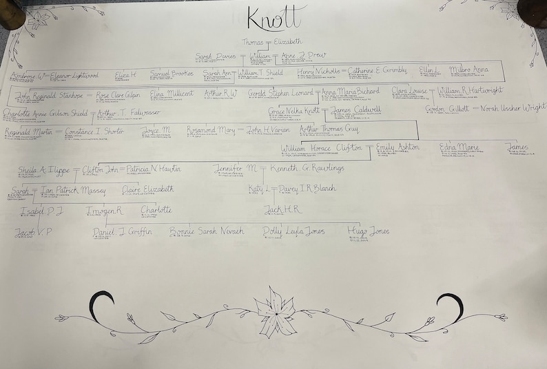 Hand Drawn Family Tree - Etsy