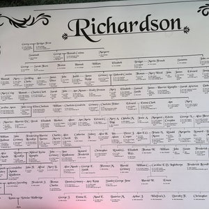 Hand Drawn Family Tree - Etsy
