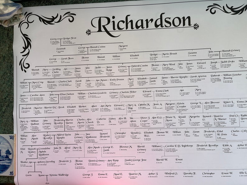 Hand Drawn Family Tree - Etsy