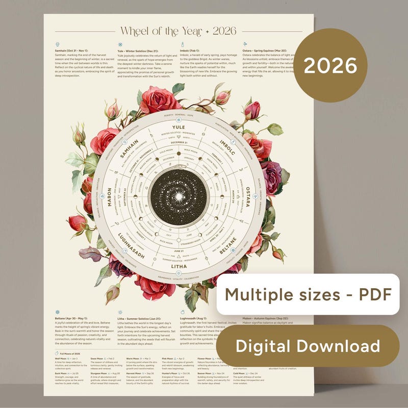 Pagan Wheel 2026 Poster - Etsy