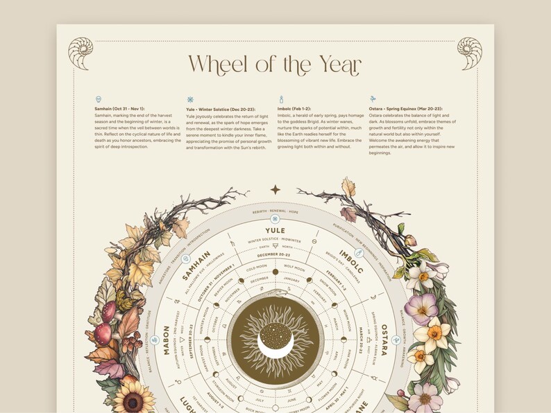 Pagan Wheel of the Year Poster: Sabbats Calendar, Witch Grimoire ...