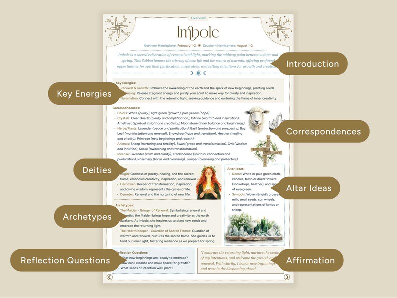 Imbolc Sabbat Printable Wheel of the Year Pagan Cheat Sheet Invocation & Ritual for Book of ...
