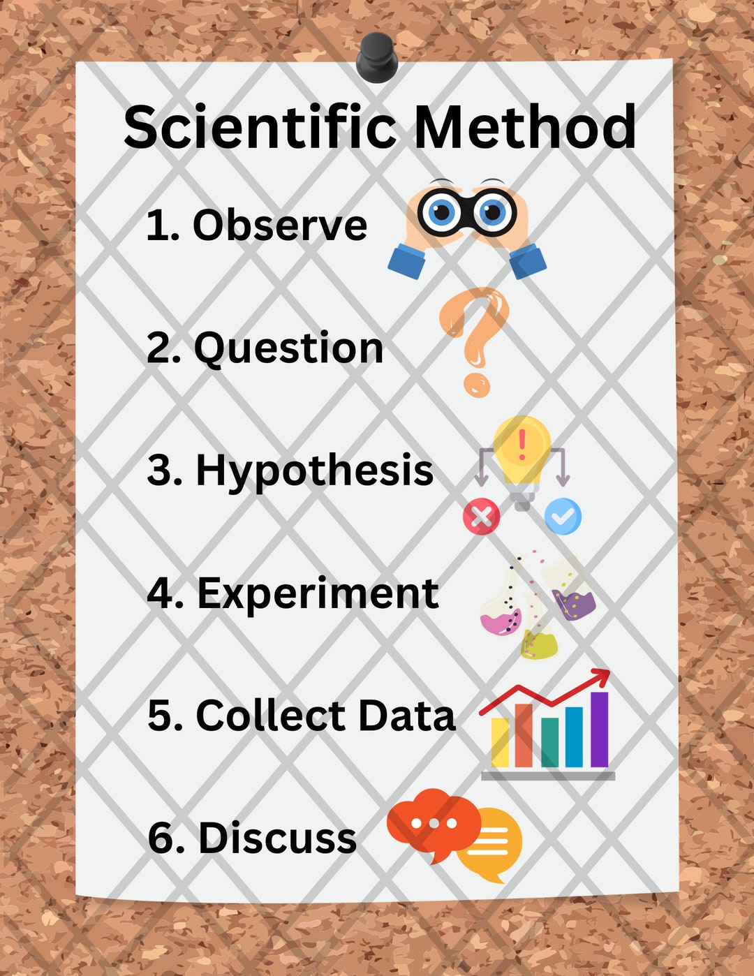 Scientific Method Printable Poster - Etsy
