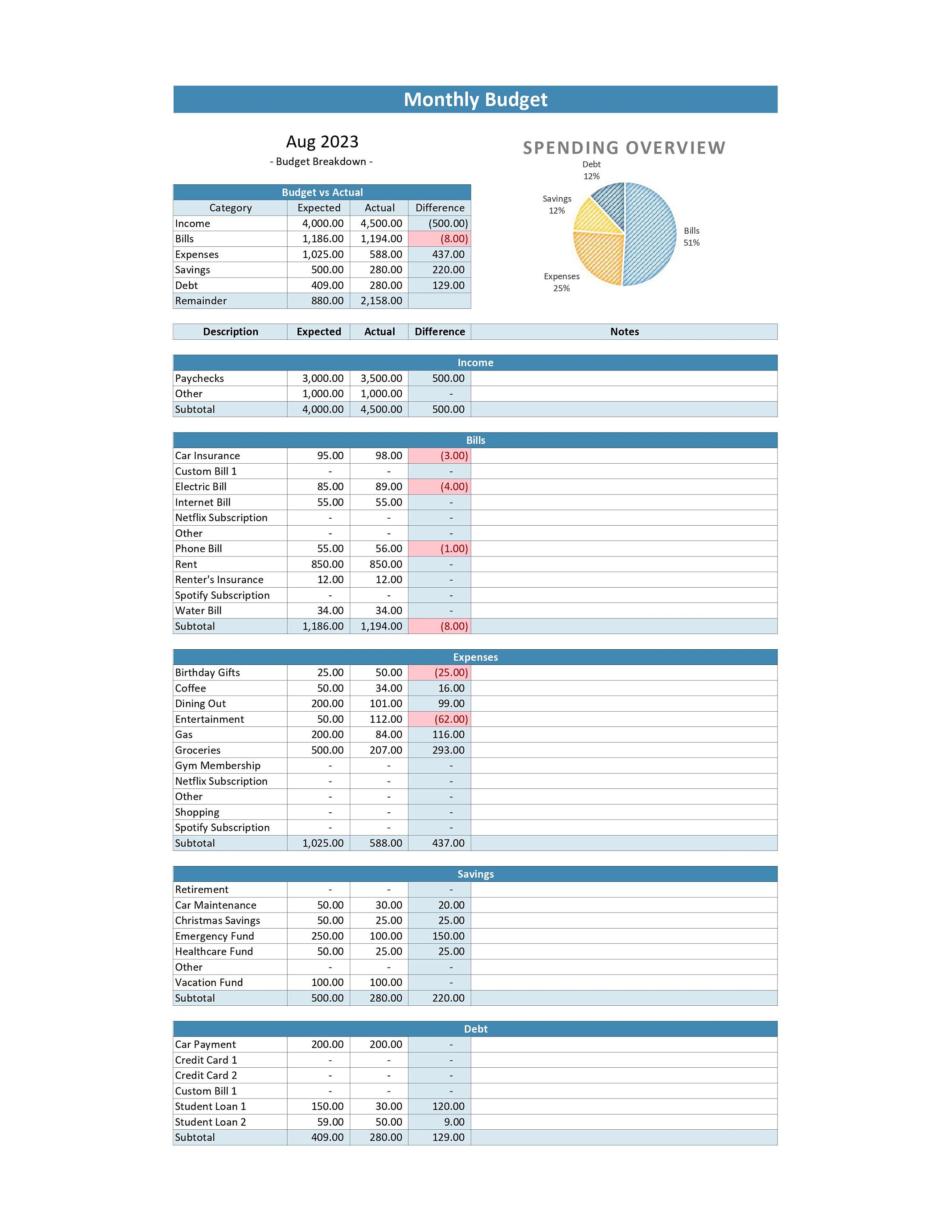 Personal Finance Excel Tracker Beginner Monthly Budget Spreadsheet ...