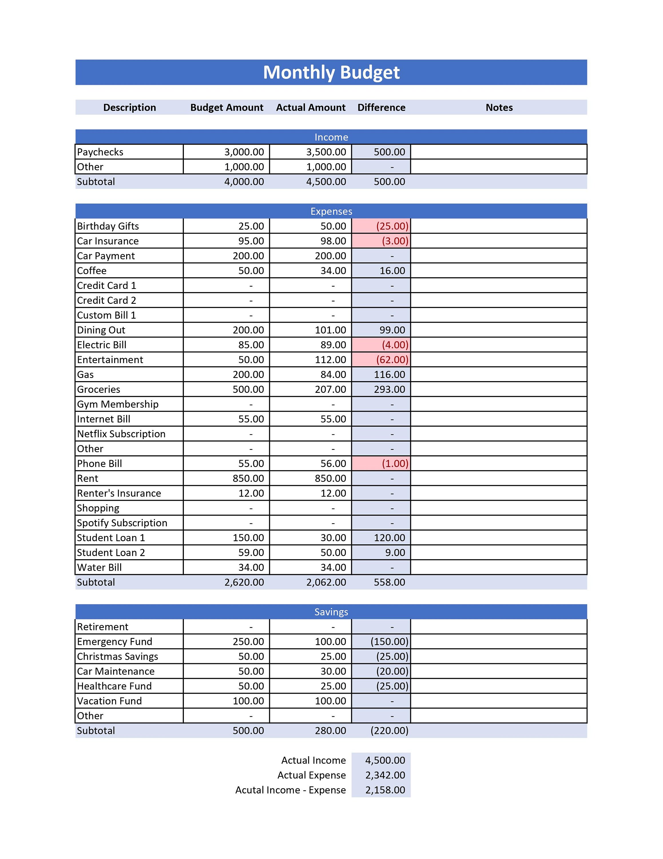 Monthly Budget Spreadsheet Budget Spreadsheet Budget Template Budget ...